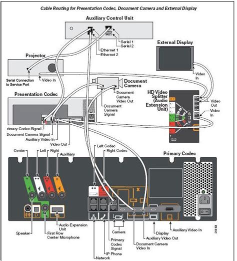 Cts 3200 Presentation Issue Cisco Community