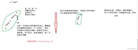 字符串习题总结2 字符串csdn习题 csdn博客