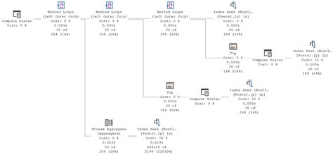 the how to write sql server queries correctly cheat sheet select list