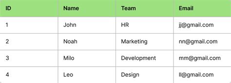 Sql부터 Sqld 자격증까지 완벽 정리sql이란 Sqld 쓸모 Sqld 공부법 2024년 시험일정