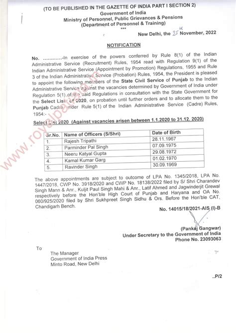 Five Punjab Pcs Officers Promoted To Ias Cadre Royal Patiala