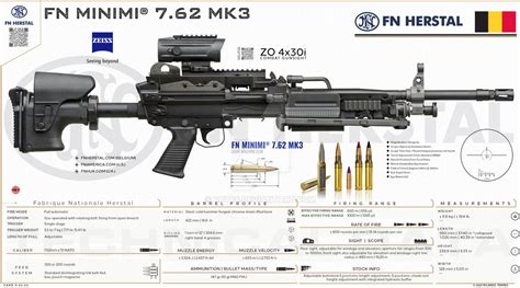 Fn Herstal Fn Minimi 7 62 Mk3 By Rct66 On Deviantart