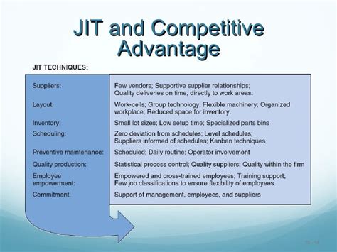 jit and lean operations