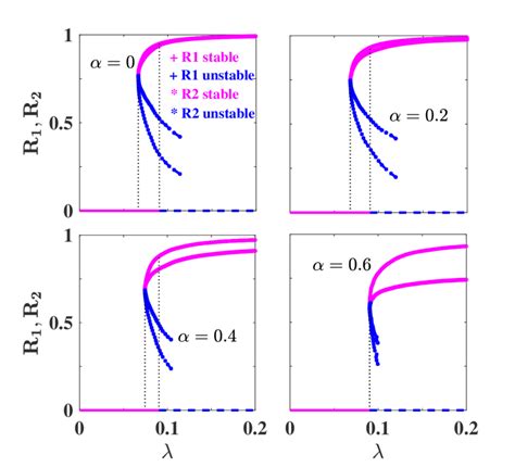 4 analytical solution for the order parameters r 1 r 2 of two layers