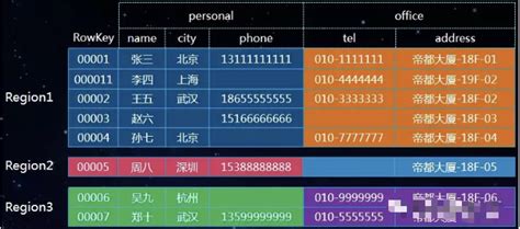 Hbase Rowkey 设计指南 — Ubuntu咸鱼
