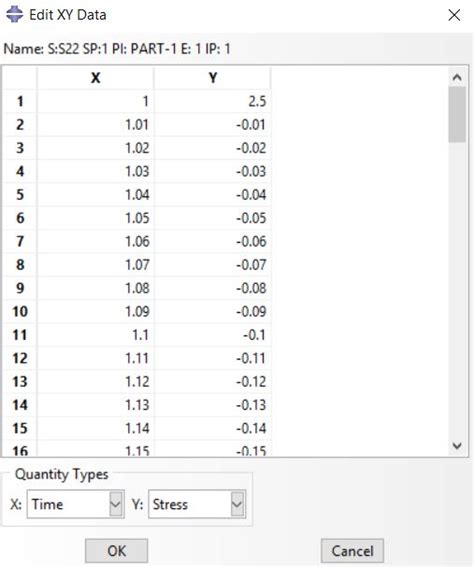 Why Does Abaqus Not Preserve Results From Standard In An Explicit