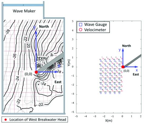 The Topography And Measurement Device Setup In Wave Basin Download