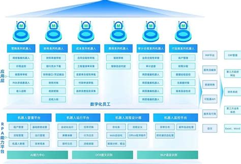 这批功能产品功能架构图，直击boss们诉求，学起来吧。 图4 花瓣网