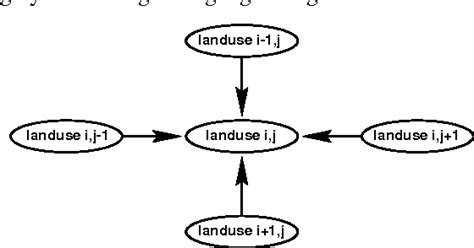 Figure 3 From Fusion Of Optical Imagery And Sar Insar Data For Object Extraction Semantic Scholar