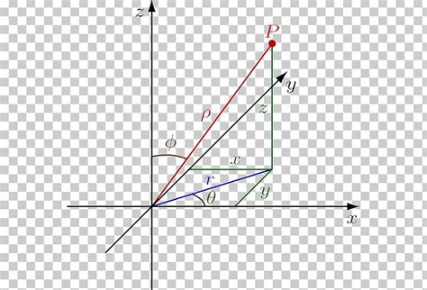 Polar Coordinate System Spherical Coordinate System Cartesian