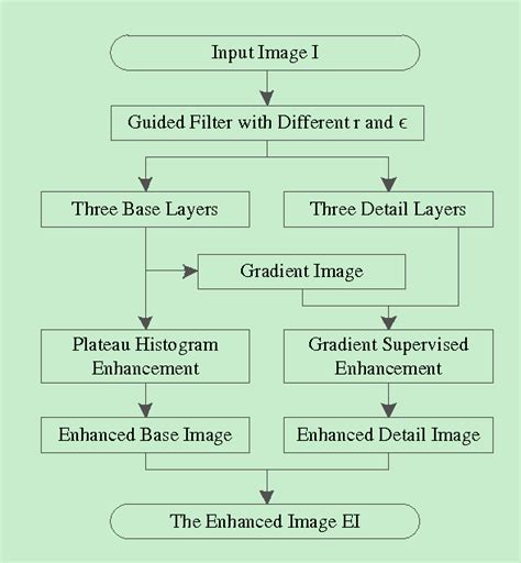 Figure From Robust Image Based Crack Detection In Concrete Structure Using Multi Scale