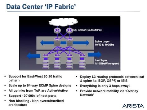 Ppt Vxlan Fundamentals Architecture Roadmap Powerpoint