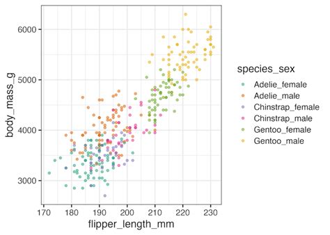 how to increase legend key size in ggplot2 data viz with python and r