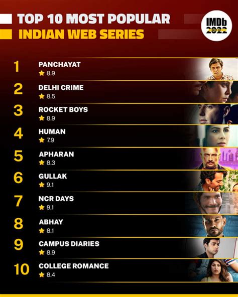 Rrr Tops Imdb S List Of Top Indian Movies Of