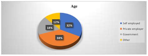 Age Source Research Data Download Scientific Diagram