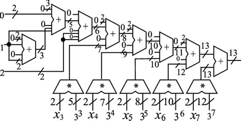 8 Digit Ternary To Binary Converter Direct Method Download