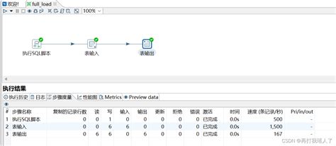 711kettle数据加载——全量加载kettle组件oracle批量加载 Csdn博客