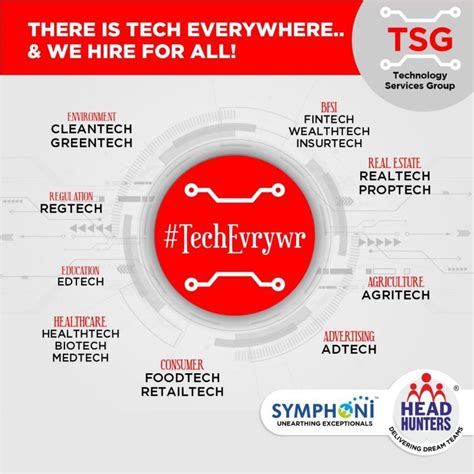 Anubha J Posted On Linkedin