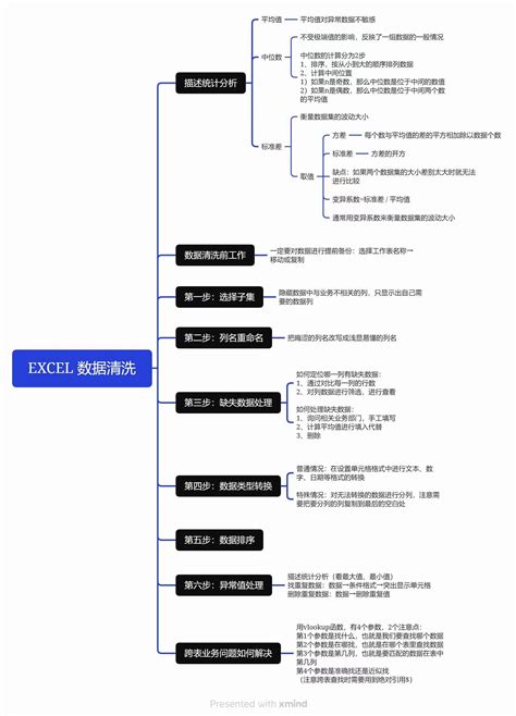 Mysql Chimengmeng