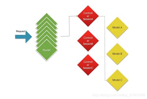 Nodejs 应该拥抱 Actor 模型js Actor模型 Csdn博客