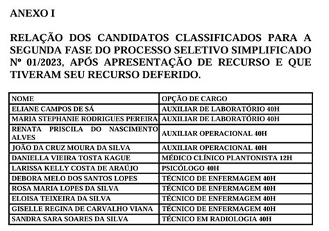 Prefeitura de Ceará Mirim convoca candidatos inscritos no processo seletivo da área da saúde