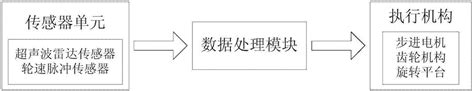 一种倾斜车位探测装置及方法与流程 2