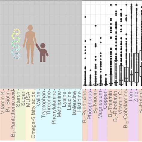Estimated Global Inadequate Dietary Intake Each Point Is A Countrys