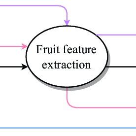 PDF Fruit Detection And Recognition Based On Deep Learning For