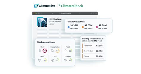 Climate Resilient Real Estate Innovative Alliance By Two Climate Tech Startups