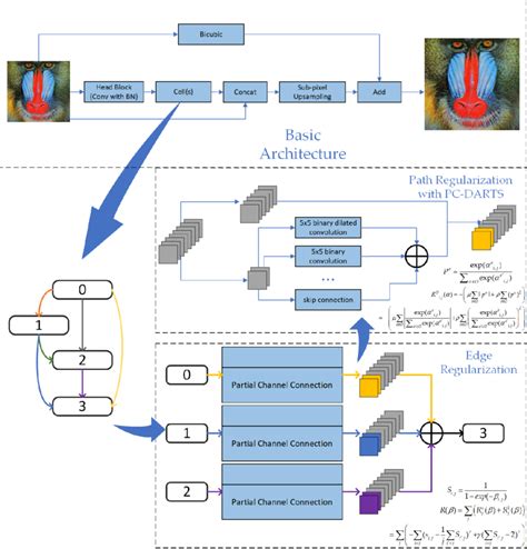 Search Framework And Architecture Download Scientific Diagram