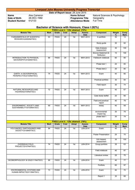 Final Results Transcript Pdf Educational Assessment Education