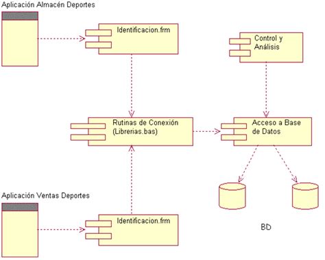 Diagramas De Componentes Uml Diagrama De Componentes