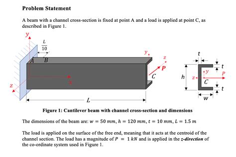 Solved Problem Statement A Beam With A Channel Cross Sect Chegg Com