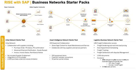 Debadatta Dash On Linkedin Risewithsap Sap Sapcommunity Saps4hana