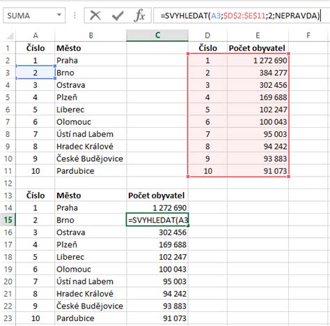 5 užitečných funkcí v Excelu Andrea Valentová