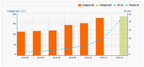 Echarts柱状图，当有两组数据时 如何使柱子在中间显示（不留出没有数据的柱子的位置）？ Csdn社区