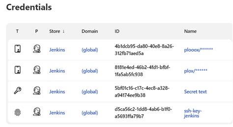 K S Project Ci Cd Pipeline Jenkins Ci Plox S Blog