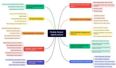 New Launched AI Kit For ROS Map Navigation Learning ROS General Open Robotics Discourse