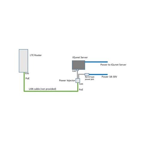 Wireless Access Point With A Built In Cellular Modem