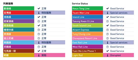 Following Overhead Live Wires Were Mtr Service Update