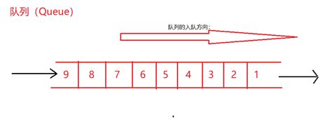 GitHub Codehaoran Data Structures And Algorithms Note