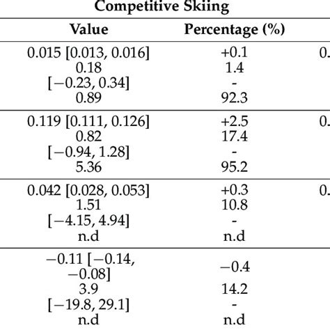Instantaneous Errors For Speed ∆v Acceleration ∆a Trajectory