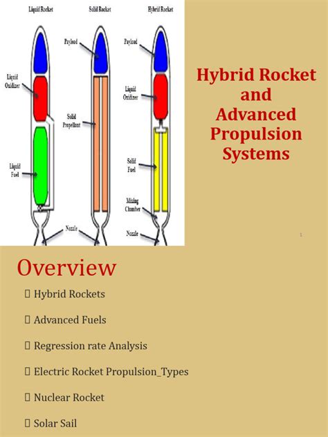 Hybrid Rockets Pdf Rocket Propellant Rocket Engine