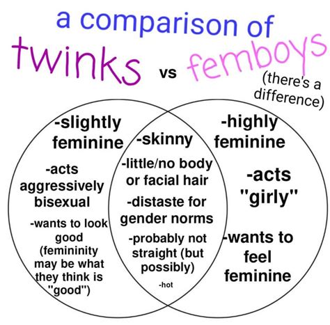 Learn The Difference Rteenagers