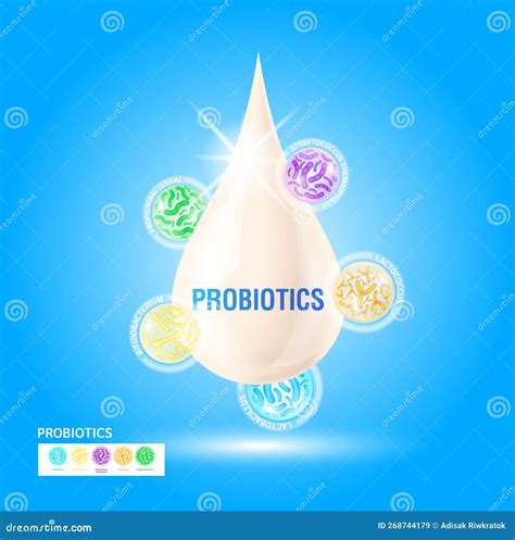 Probiotics Lactic Acid Bacterium In Milk Yogurt Stock Vector Illustration Of Treatment