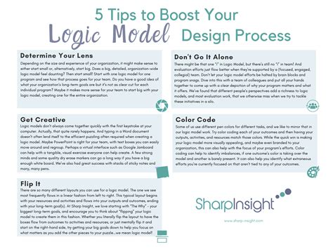 5 Tips To Boost Your Logic Model Design Process Sharp Insight LLC