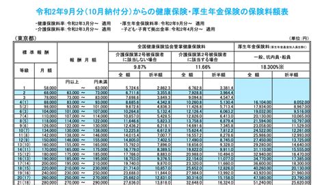 従業員の社会保険について 個人事業主メモ