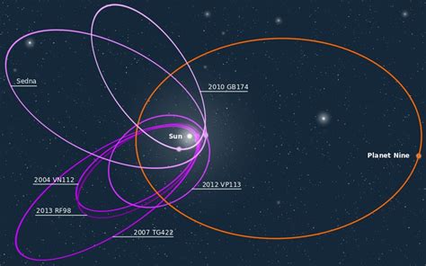 Planetary And Solar System Sciences Uranus