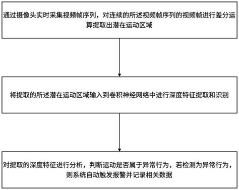 一种基于连续帧差法结合cnn的移动侦测方法及系统与流程