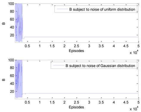 Processes Special Issue Modelling Monitoring Control And Optimization For Complex